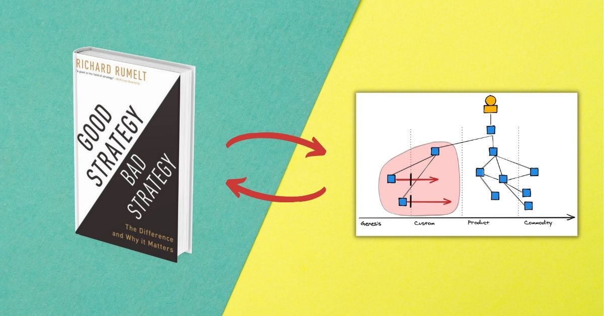 "Good Strategy Bad Strategy" By Richard Rumelt , Book Synthesis - Learn ...